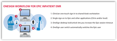 Imprivata Single Sign On Technologies Announces Additional New ...